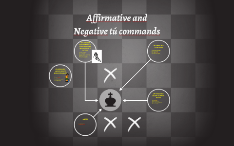 Affirmative and Negative tú commands by Amber Morris on Prezi