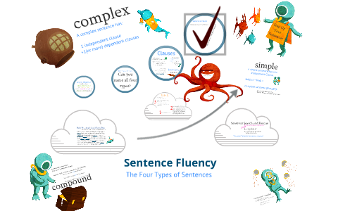 Step Up Your Sentences by Nichole Behling on Prezi