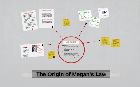 The Origin of Megan's Law by Lindsay Lee on Prezi