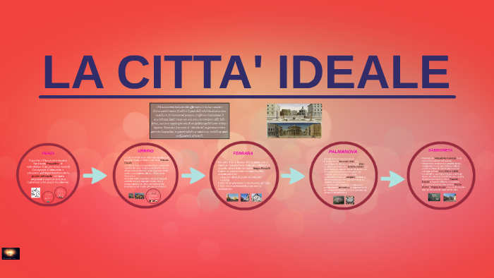 LA CITTA' IDEALE by Michele Pimazzoni on Prezi