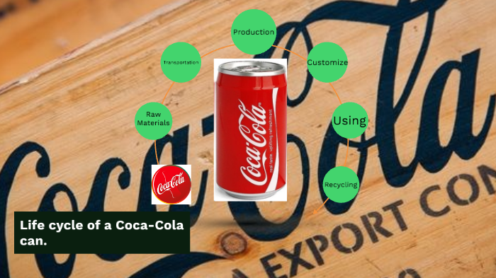 Life cycle of a Coca-Cola can by Paul Lartigue on Prezi
