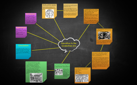 Education In the Elizabethan Era by Darya Kharitonova on Prezi