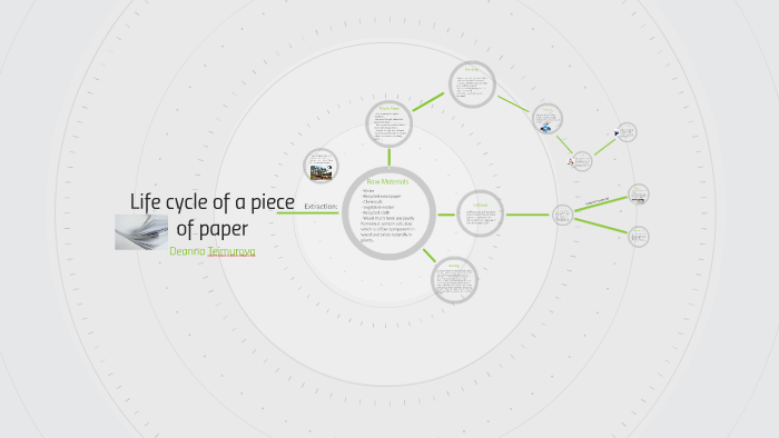 Life cycle of a piece of paper by Deanna Teimurova on Prezi