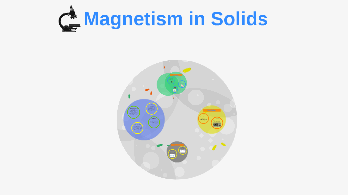 Magnetism in Solids by Racquel Hampton on Prezi