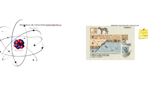 MÉTODOS DE DATACIÓN RADIOMÉTRICA by ACB 8 on Prezi