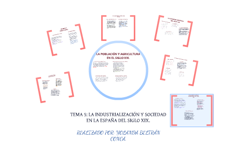 Tema 5: LA INDUSTRIALIZACIÓN Y SOCIEDAD EN LA ESPAÑA DEL SIGLO XIX by Yolanda Beltrán on Prezi