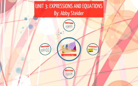 UNIT 3: EXPRESSIONS AND EQUATIONS by Abby Steider