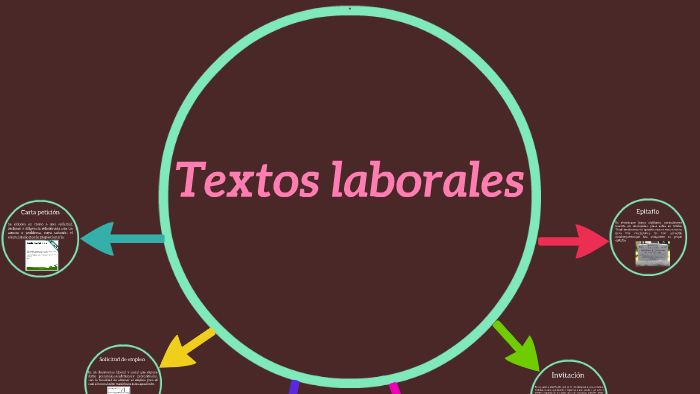 Textos laborales by víctor Palomino on Prezi