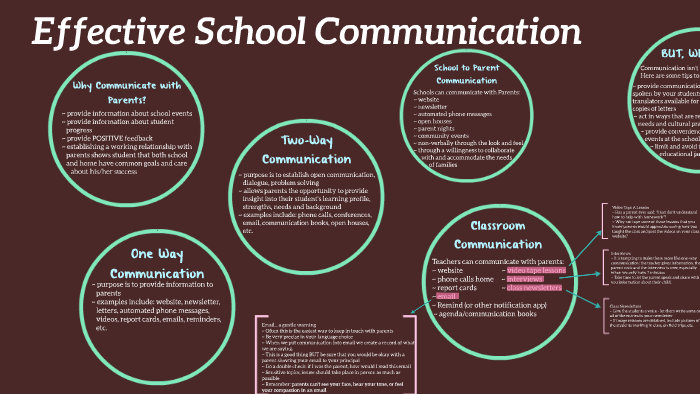 Effective Communication with Parents by Colleen Plouffe on Prezi