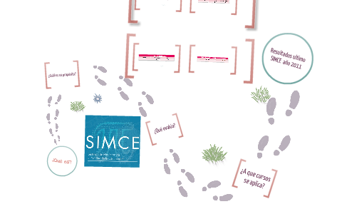 ¿ Que es el SIMCE? by Cristina Ojeda on Prezi