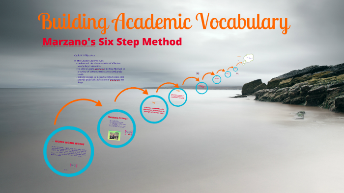 Marzano's 6 Step Video by Jamie Wormsbaker on Prezi