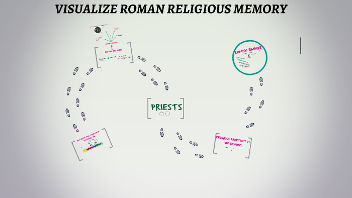 VISUALIZE ROMAN RELIGIOUS MEMORY by Ana Balaguer on Prezi