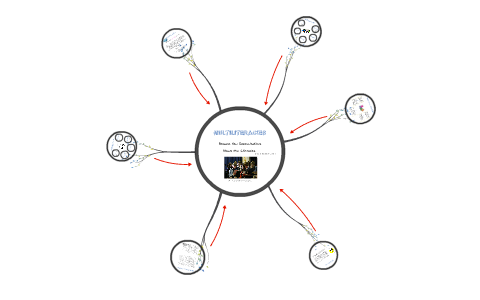 Multiliteracies Pedagogy by Amy McMillan on Prezi