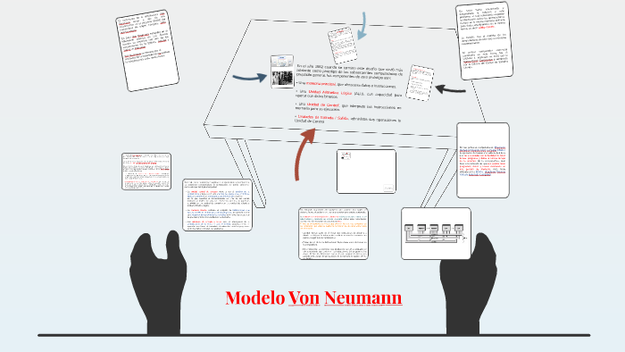 Modelo Von Neumann by Christian Beltran on Prezi