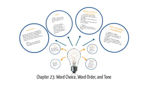 Chapter 23: Word Choice, Word Order, and Tone by on Prezi