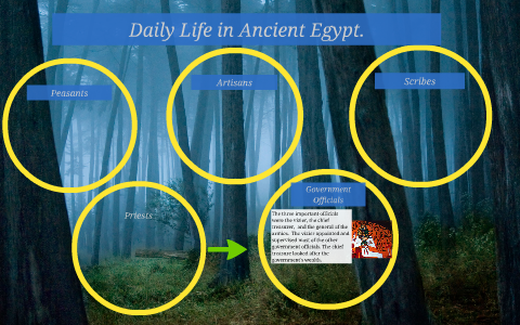 Daily Life in Ancient Egypt. by Arlette Gomez on Prezi