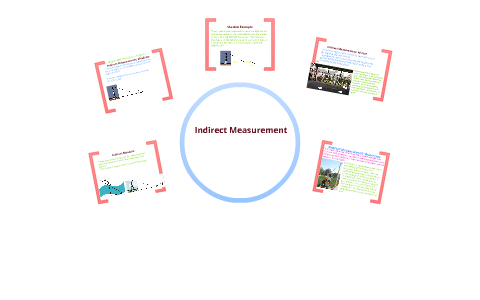 Indirect Measure/Scale Factors:Area and Perimeter by cora long on Prezi