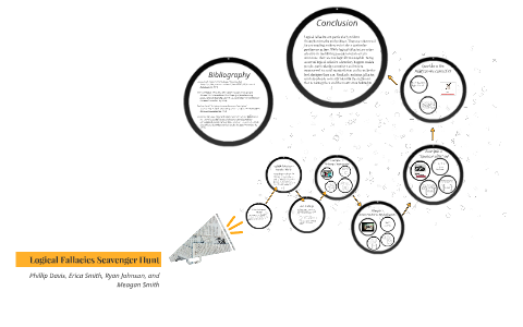 Logical Fallacies Scavenger Hunt by Meagan Smith on Prezi