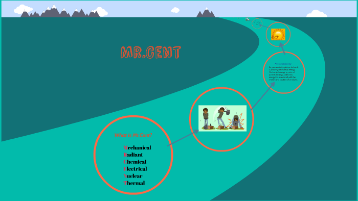 Mr.Cent by Kasey Diggs on Prezi