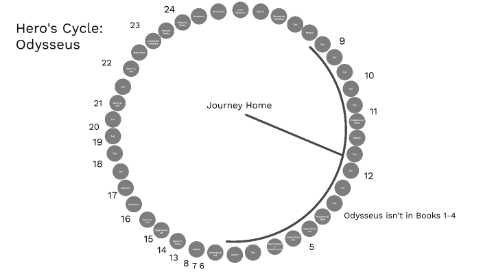 by Thomas Sleeman on Prezi
