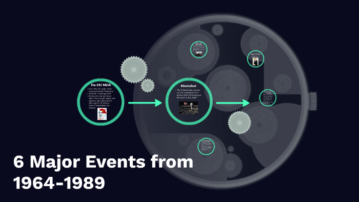 6 major Events from 1964-1989 by Thomas Russ on Prezi