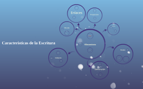 Características de la Escritura by Dante Grana on Prezi