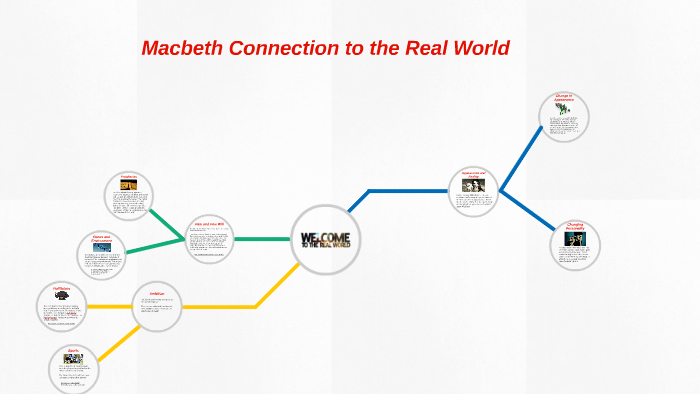 Macbeth Connection to the Real World by Boss Alsharif on Prezi