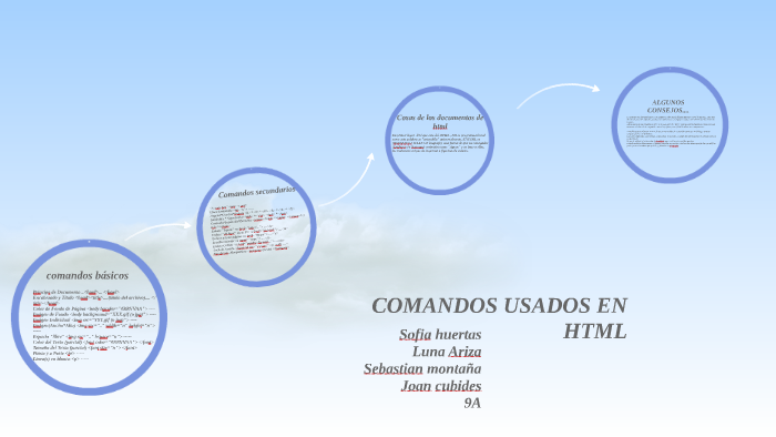 COMANDOS USADOS EN HTLM by Sofi Huertas on Prezi