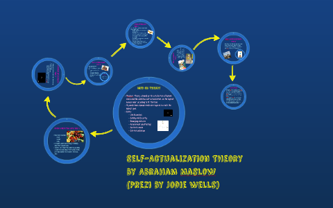 Self-Actualization Theory by Jodie Wells on Prezi