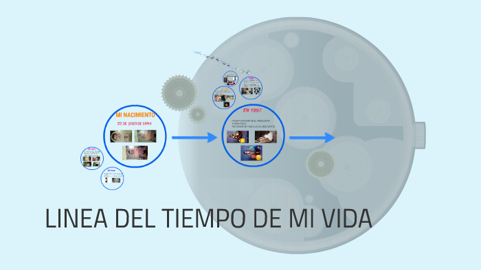 LINEA DEL TIEMPO DE MI VIDA by yareli hernandez on Prezi