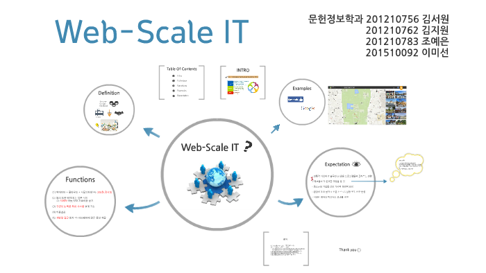 Web Scale IT by 지원 김 on Prezi