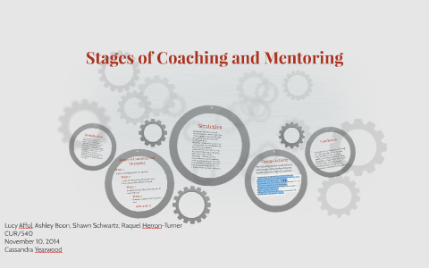 Stages of Coaching and Mentoring by TEAM A CUR/540 on Prezi