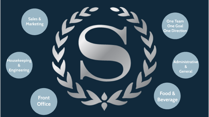 One Team One Goal One Direction by Rachel Inman on Prezi