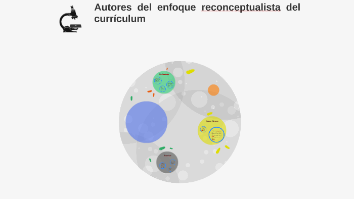 Autores del enfoque reconceptualista del currículum by DAVID VALDEZ ...