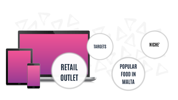 Retail Outlet Design Plan by Neil Grech on Prezi
