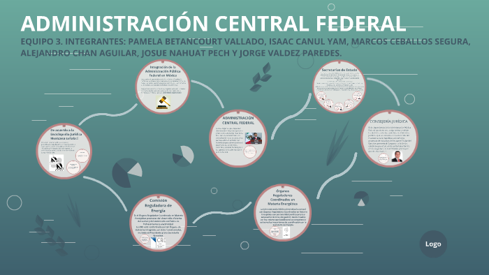 ADMINISTRACIÓN CENTRAL FEDERAL by Pamela Betancourt Vallado on Prezi