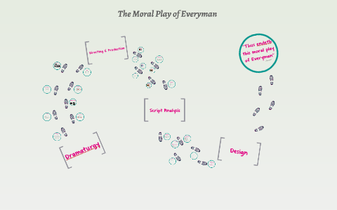 The Moral Play of Everyman by Tamara James on Prezi