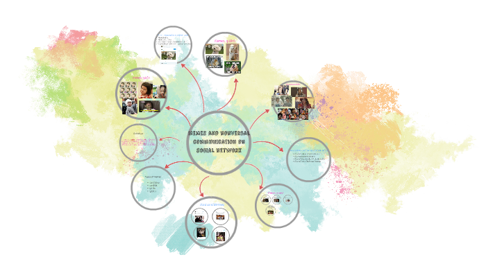 Memes and nonverbal communication on social network by Benyapa Tan on Prezi