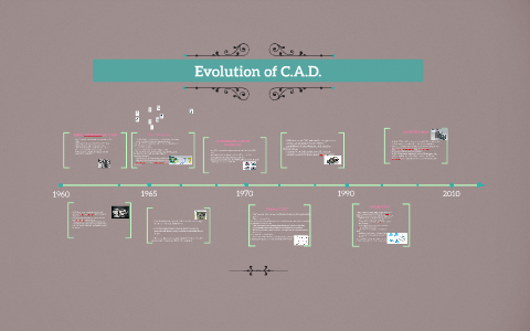 Evolution of C.A.D. by brandon jetton on Prezi