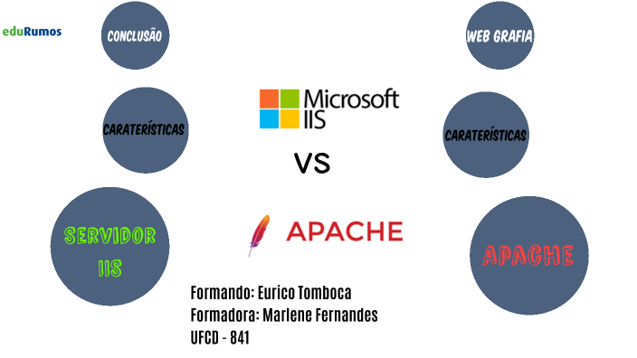 Servidor IIS vs Servidor ApacheServidor IIS vs Servidor Apache by ...