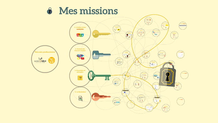 Mes missions by on Prezi
