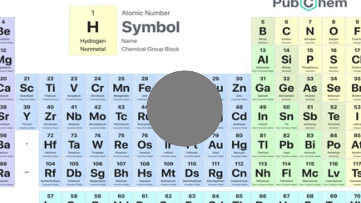 Element Poster Project by Emily C on Prezi