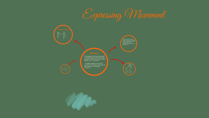 Expressing Movement. by Pamela machado on Prezi