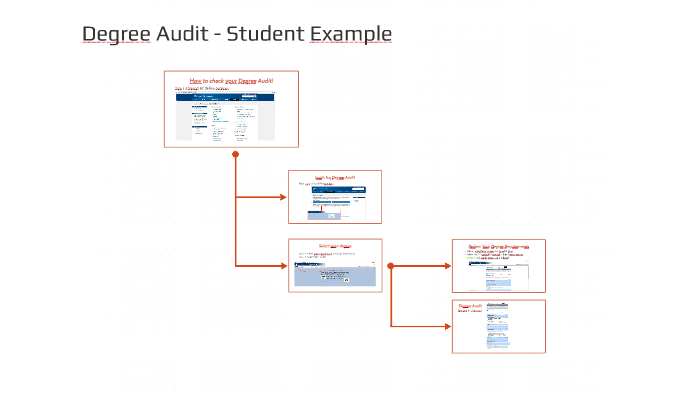 Degree Audit - Student Example by Megan Gurdine on Prezi