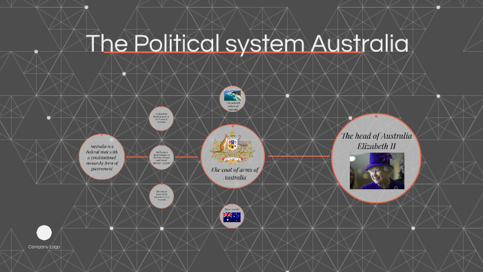 The Political system Australia by Олеся Яковлева on Prezi