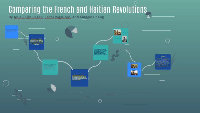 Comparing French Rev and Haitian Rev by Maggie Chang on Prezi