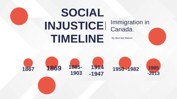 social injustice in canada by Bennett Walton on Prezi