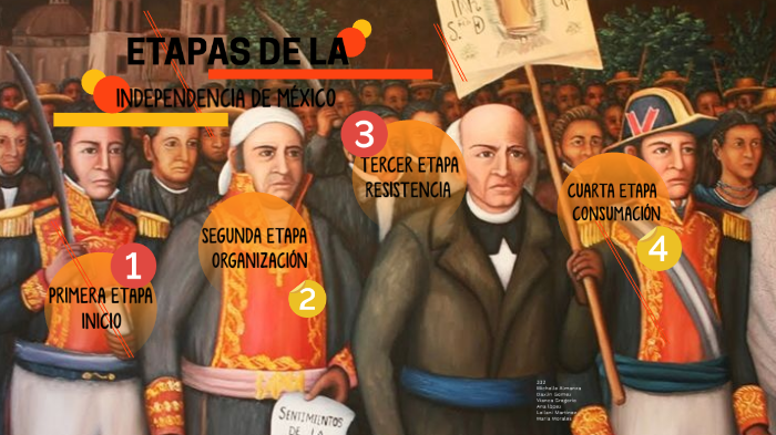 ETAPAS DE LA INDEPENDENCIA DE MÉXICO by Ana López on Prezi