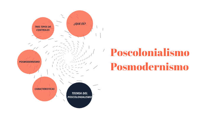 Postcolonialismo by Estefany Alvizures on Prezi