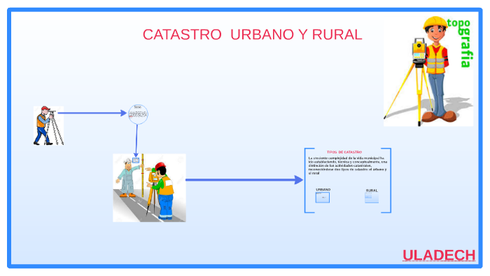CATASTRO URBANO Y RURAL by hans rojas medina on Prezi